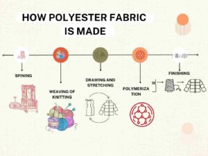 What is Polyester Fabric? properties, uses, and production