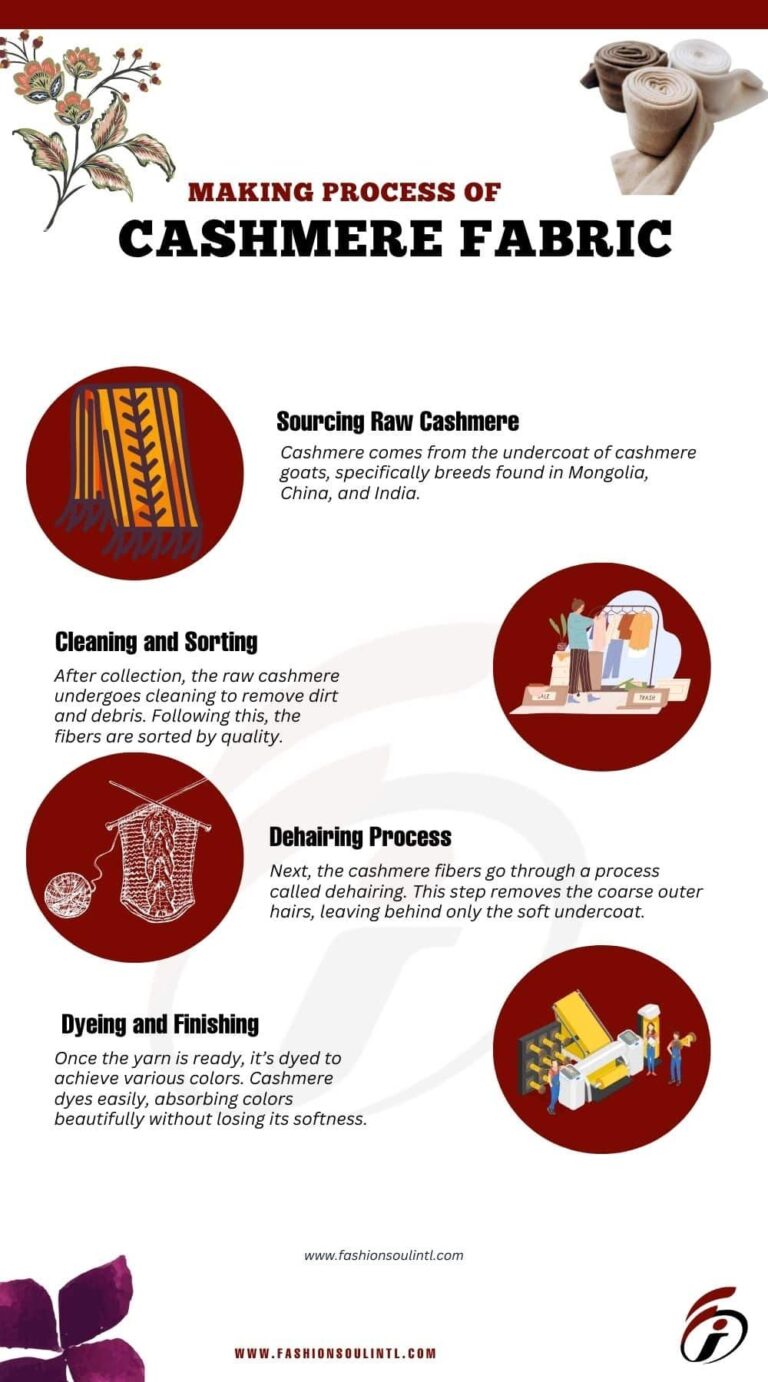 What is Cashmere Fabric? Properties, Uses, and Making Process