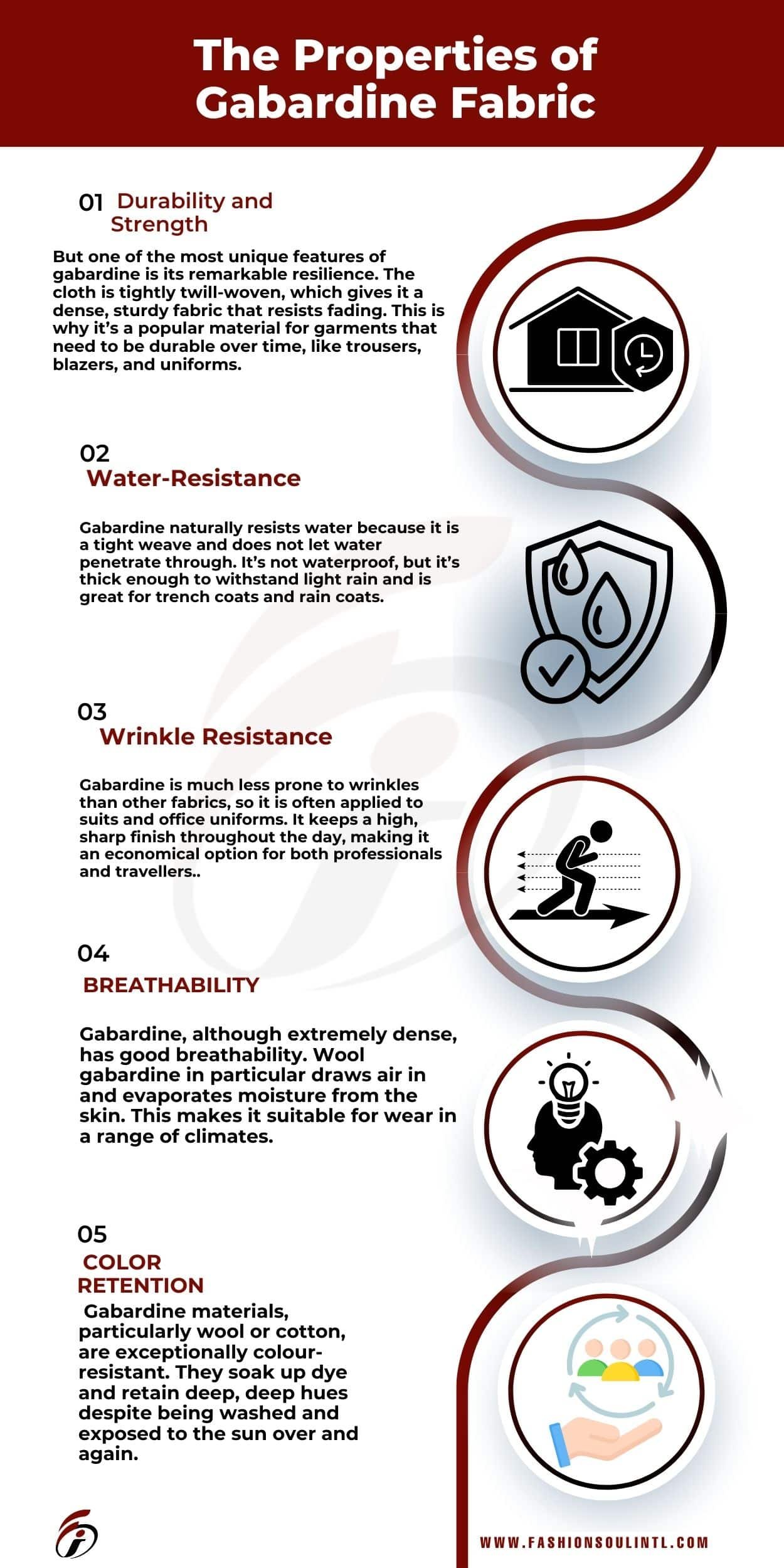 What is Gabardine Fabric?Propertie,Uses,and Manufacture Proces