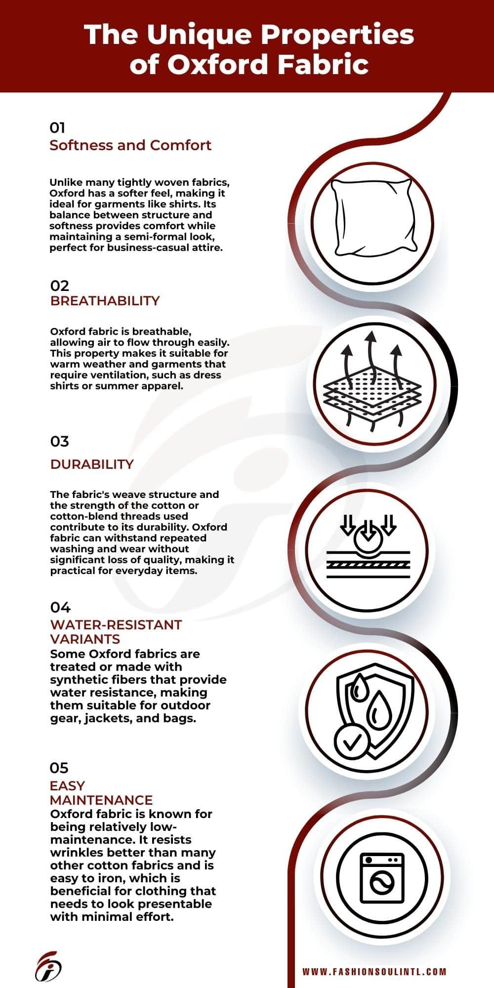 What is Oxford Fabric? Properties, Uses, & Manufacturing Process