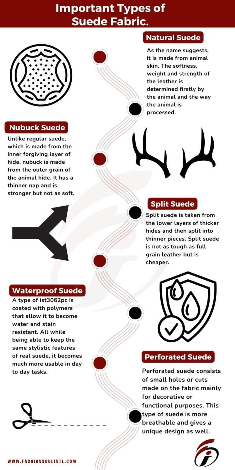 What is Suede Fabric? Properties,Uses and Manufacturing Process