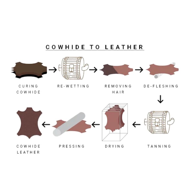 Cowhide Leather: The Ultimate Guide to Durability, Uses & Care