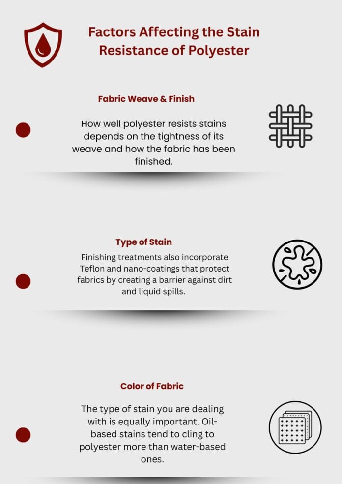 does polyester stain easily