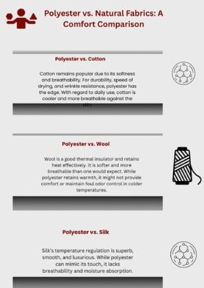 is polyester comfortable