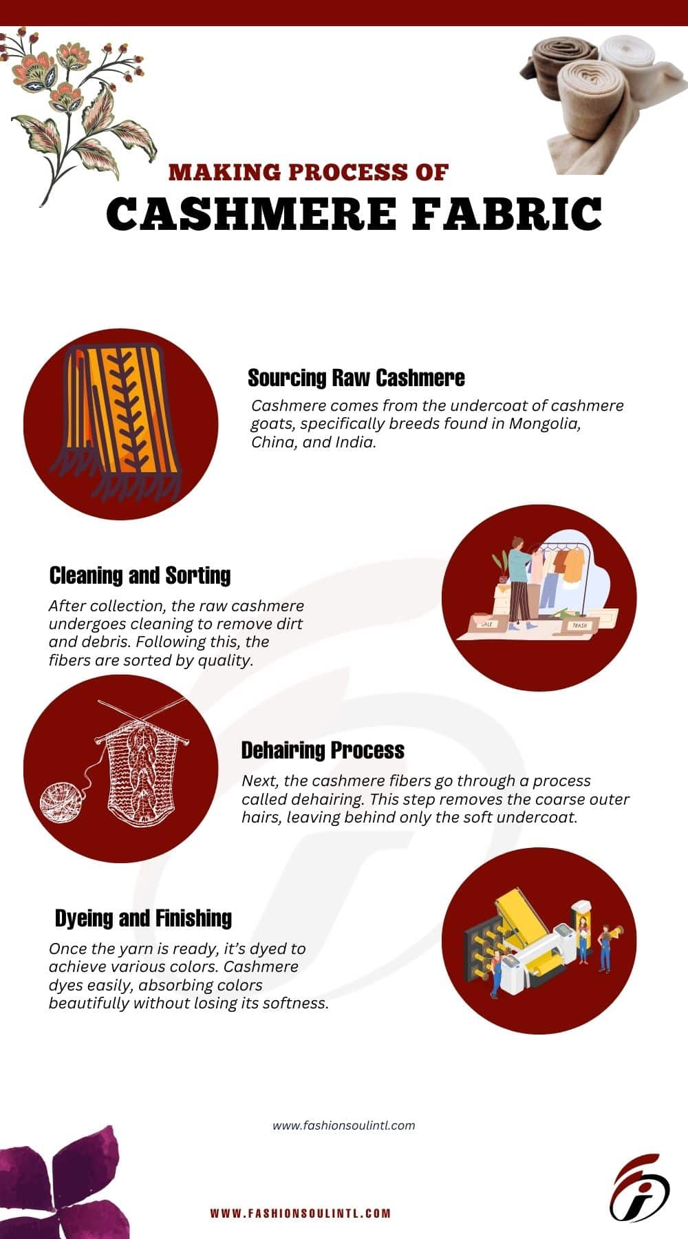 What is Cashmere Fabric? Properties, Uses, and Making Process