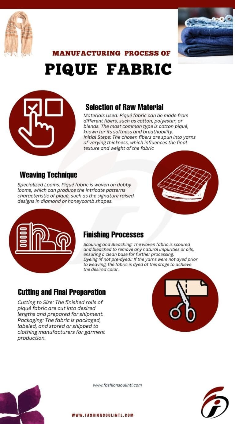 What is Pique Fabric? Properties, Uses, & Manufacturing Process