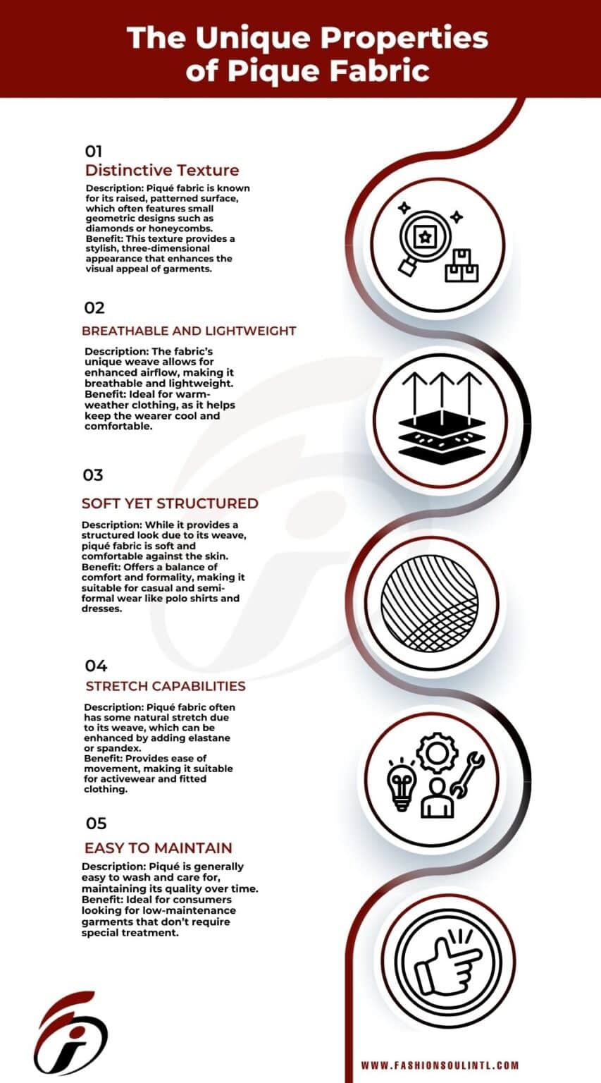 What is Pique Fabric? Properties, Uses, & Manufacturing Process